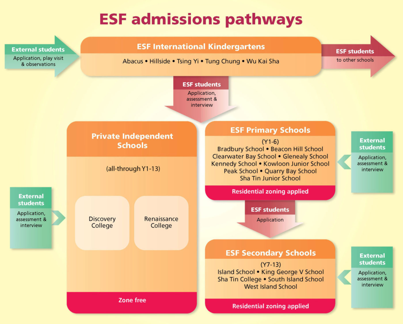 English Schools Foundation | 22 International Schools in HK Admissions ...