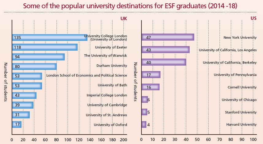 English Schools Foundation | 22 International Schools in HK ESF ...