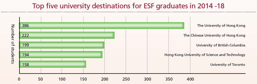 English Schools Foundation | 22 International Schools in HK ESF ...
