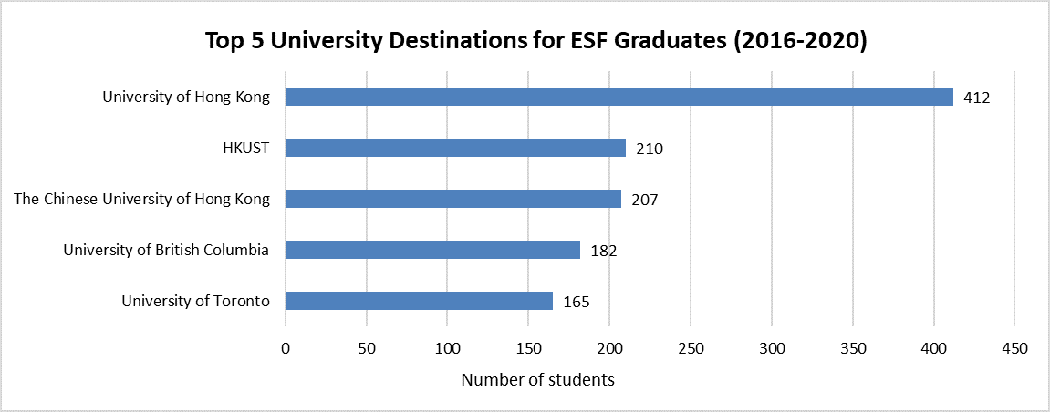 English Schools Foundation | 22 International Schools in HK ESF ...