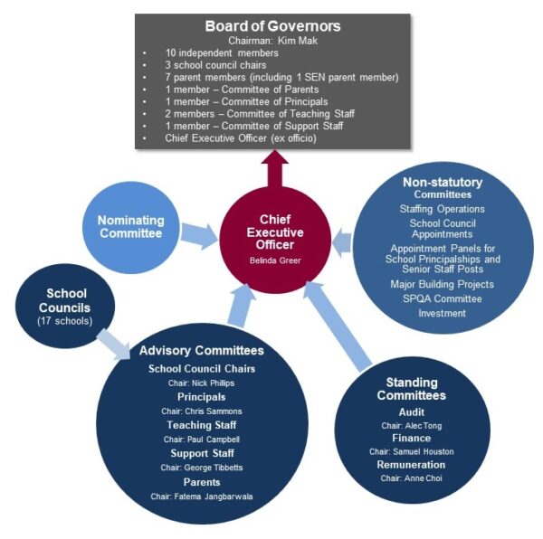 English Schools Foundation | 22 International Schools in HK ...