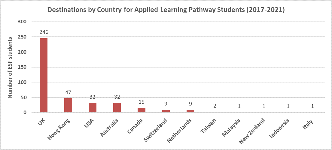 English Schools Foundation | 22 International Schools in HK ...